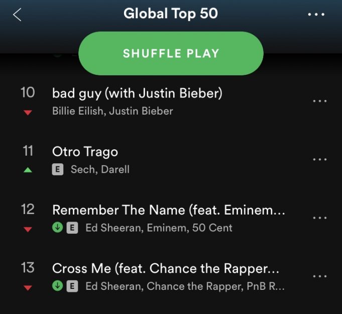 “Remember The Name” Chart Performance