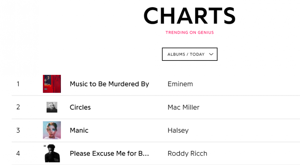 Eminem Is Trending On Genius | Eminem.Pro - the biggest and most ...