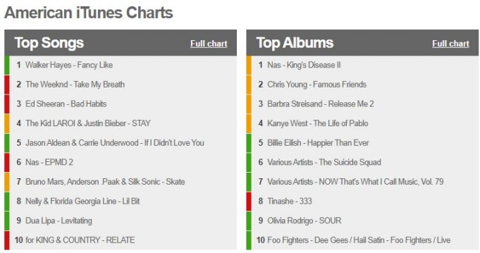 Nas — “EPMD2” feat. Eminem & EPMD Is Highest Streamed Song from “King’s ...