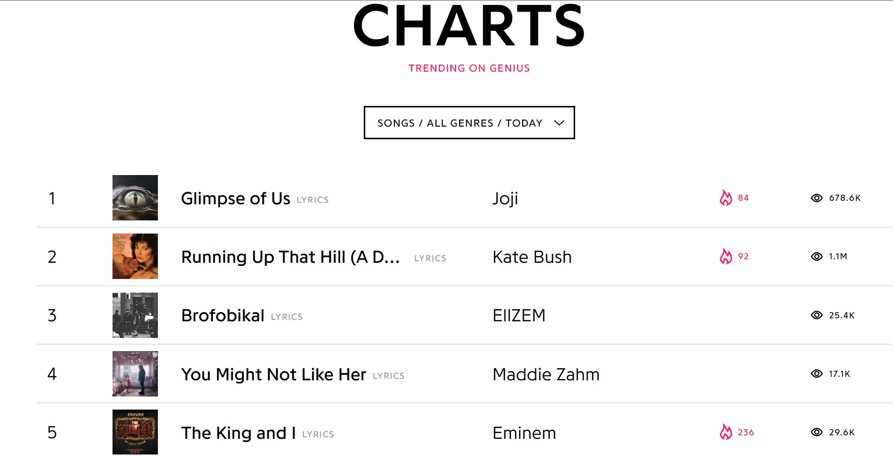 Eminem — “The King and I” feat. CeeLo Green Starts Chart Journey on ...