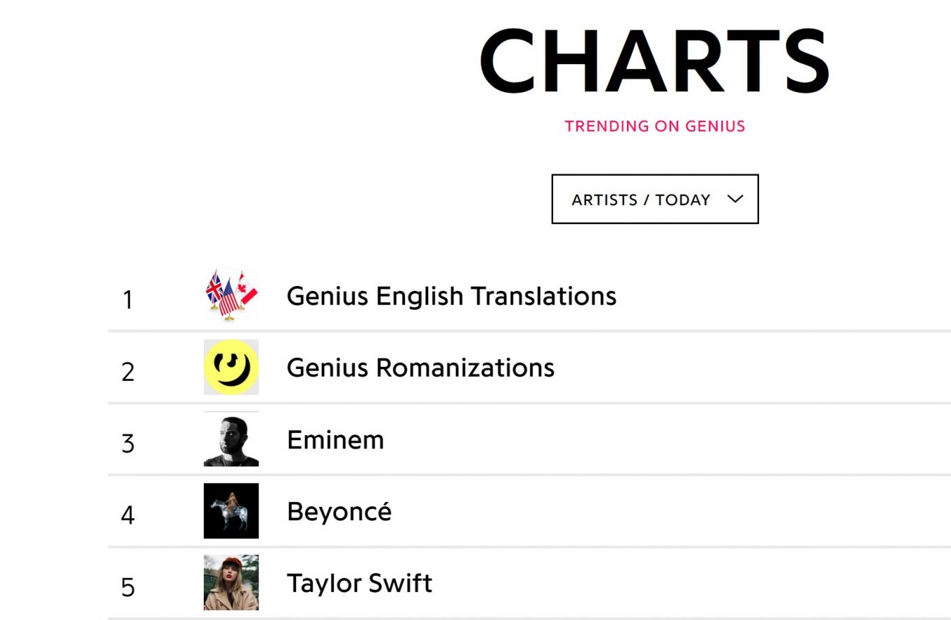 Eminem and His Joint with 50 Cent Top Genius Charts - Eminem.Pro - the ...