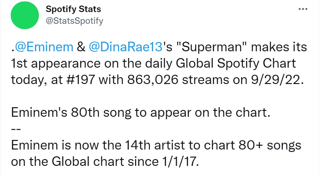 «Superman» дебютировал в мировом чарте Spotify | www.Eminem.pro