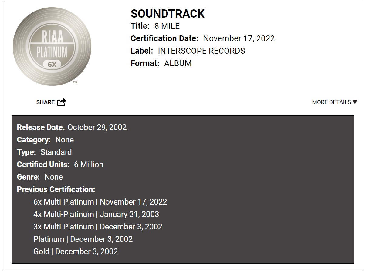 Soundtrack to Eminem’s “8 Mile” Certified 6x Platinum in US