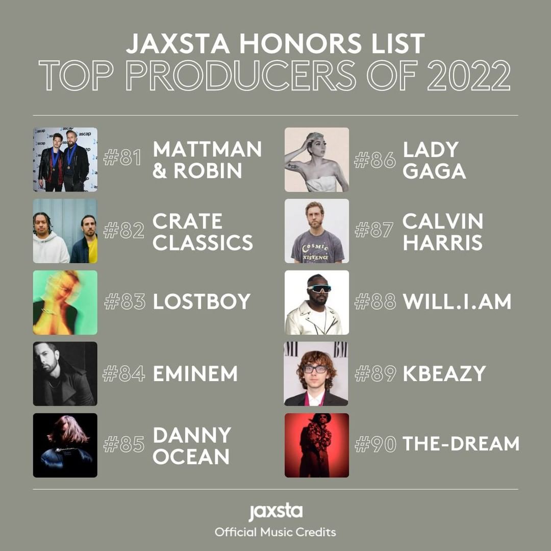 Jaxsta Puts Eminem in Top 100 Producers of 2022