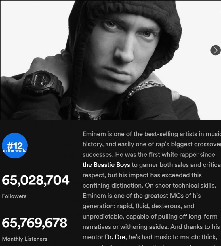 Eminem Surpassed 65 Million Followers on Spotify