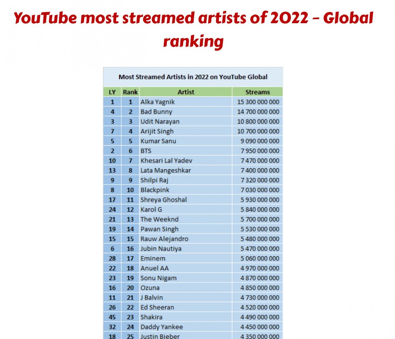Eminem Charts High on YouTube Year-end Charts Around the Globe
