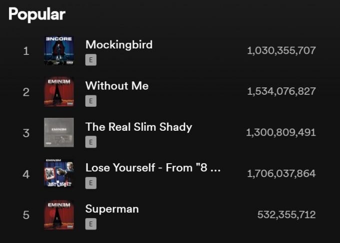 Eminem — “The Real Slim Shady” Hit 800 Million Views on YouTube and 1.3 ...