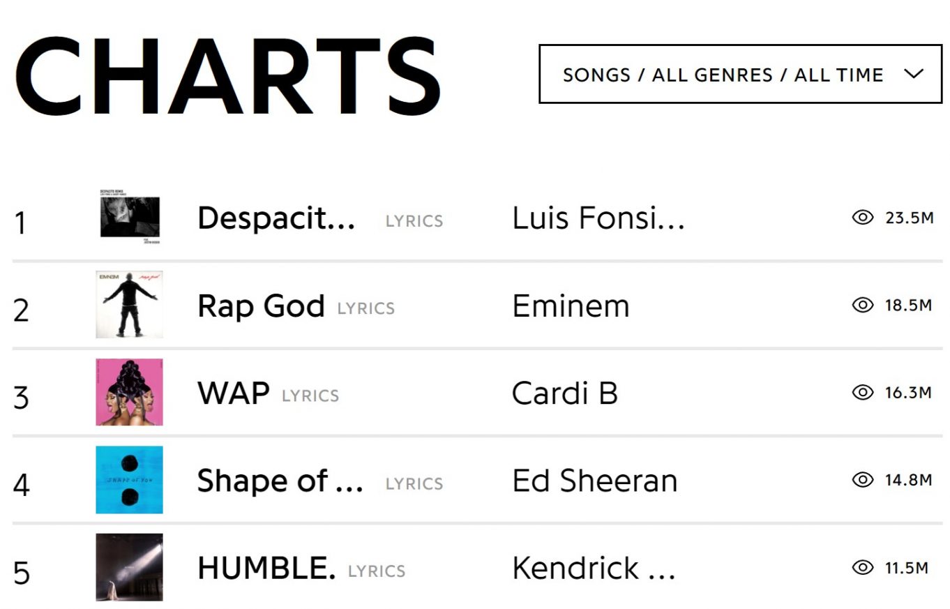 Genius Names Eminem — “Rap God” Top Hip Hop Song of 2013 and 2nd of All ...