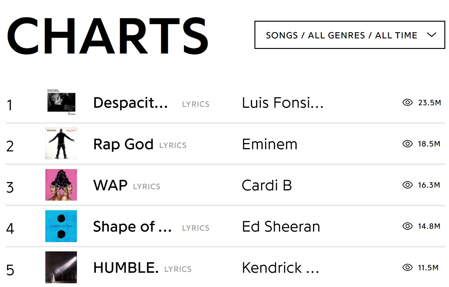Genius назвал «Rap God» лучшей хип-хоп песней 2013 года и второй за все ...