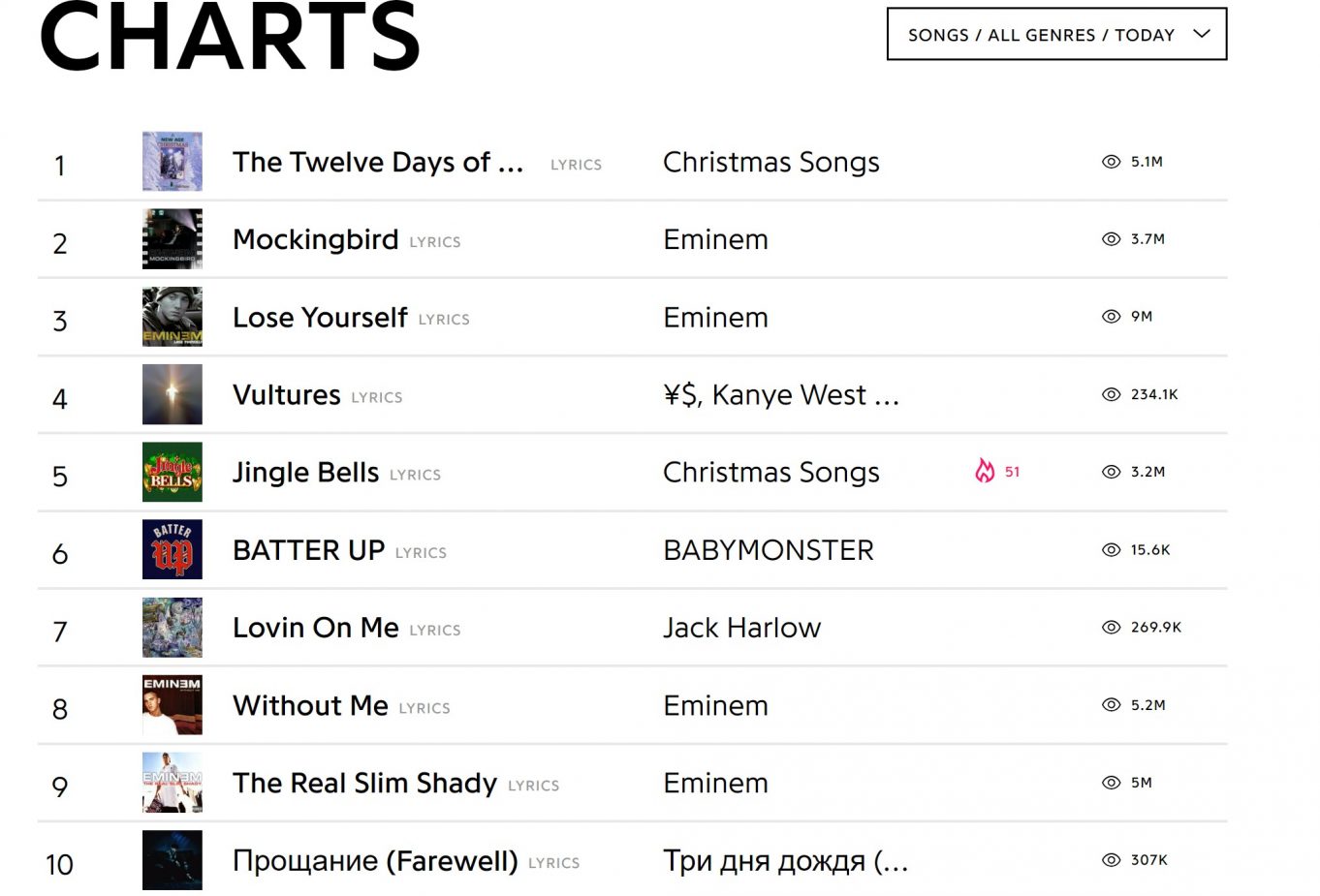 4 Eminem Songs Featured in Genius Top 10 Right Now | Eminem.Pro - the ...