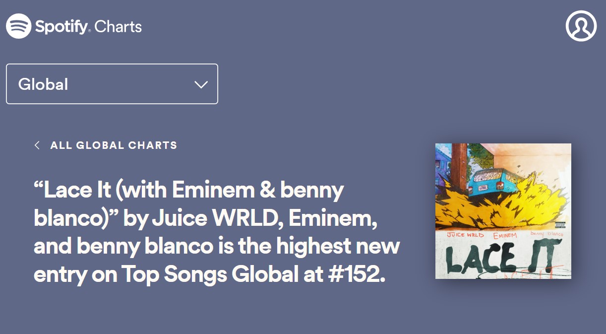 Juice WRLD’s Joint With Eminem is the Highest New Entry on Spotify Chart