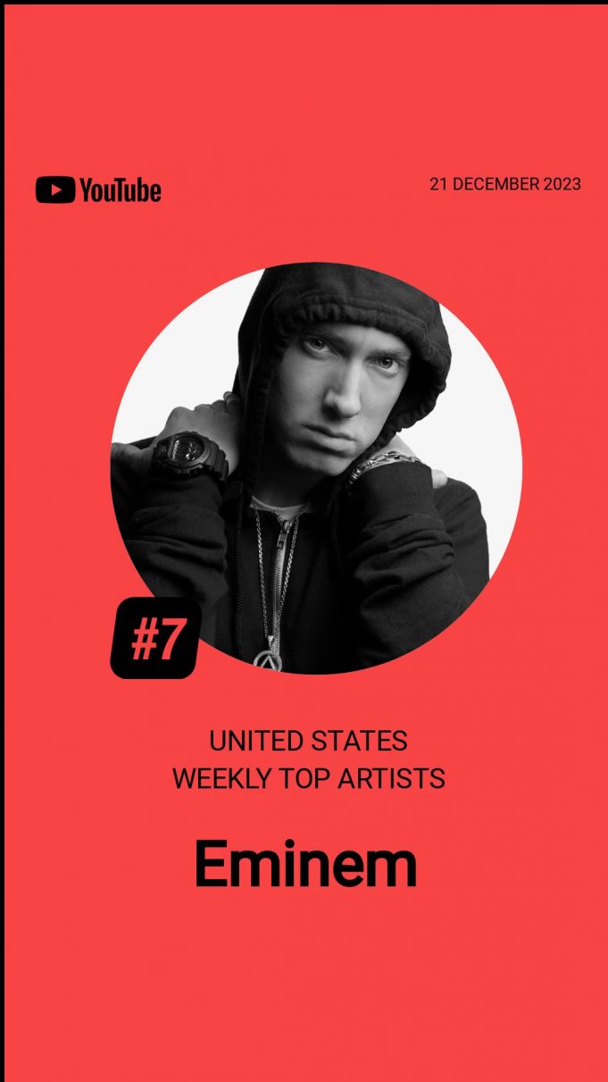 Eminem’s YouTube Channel Surpassed 28.5 Billion Views, 58.5 Million ...