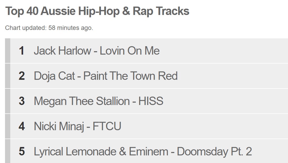 Eminem — “Doomsday Pt. 2” Charting at No.3 on iTunes Hip Hop in UK and US