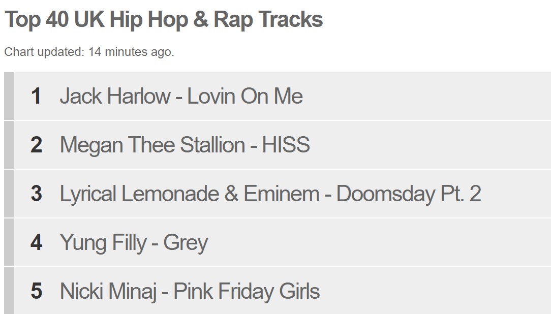 Eminem — “Doomsday Pt. 2” Charting at No.3 on iTunes Hip Hop in UK and ...
