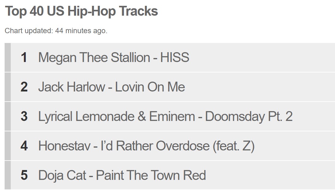 Eminem — “Doomsday Pt. 2” Charting at No.3 on iTunes Hip Hop in UK and ...