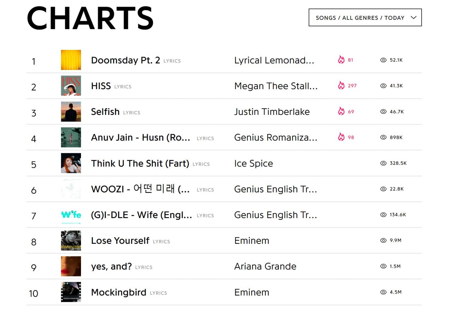 Eminem — “Doomsday Pt. 2” Tops Genius Chart on Release Day