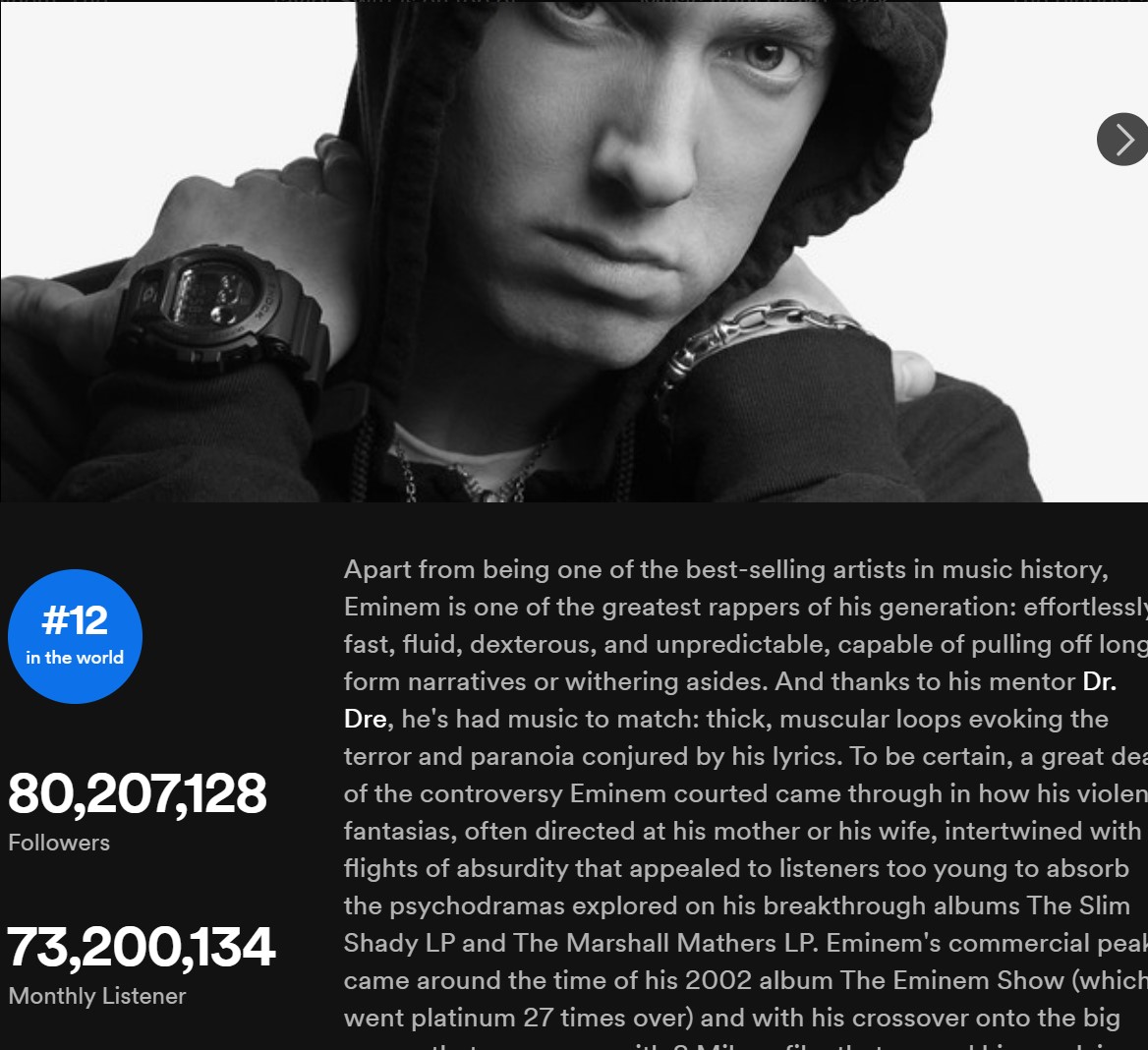 Eminem Reaches New High of 73.2 Million Monthly Listeners on Spotify