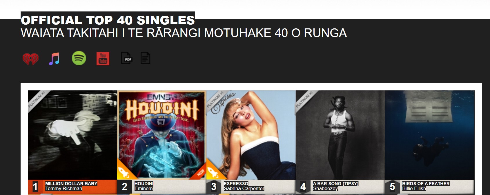 Eminem — “Houdini”: First Week Numbers and Chart Positions