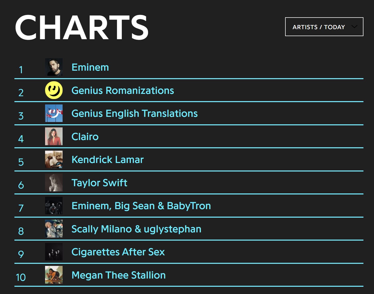 Top of Genius Chart Occupied By All Songs From New Eminem Album