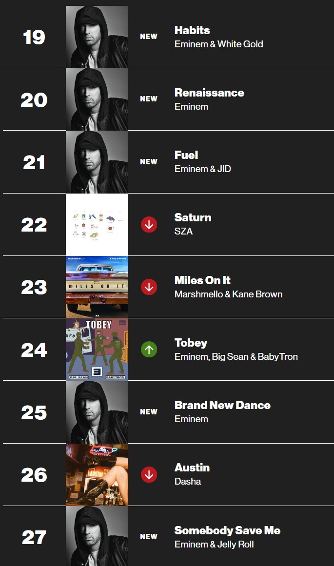 All 16 Songs From Eminem’s New Album Are Charting on Billboard Hot 100