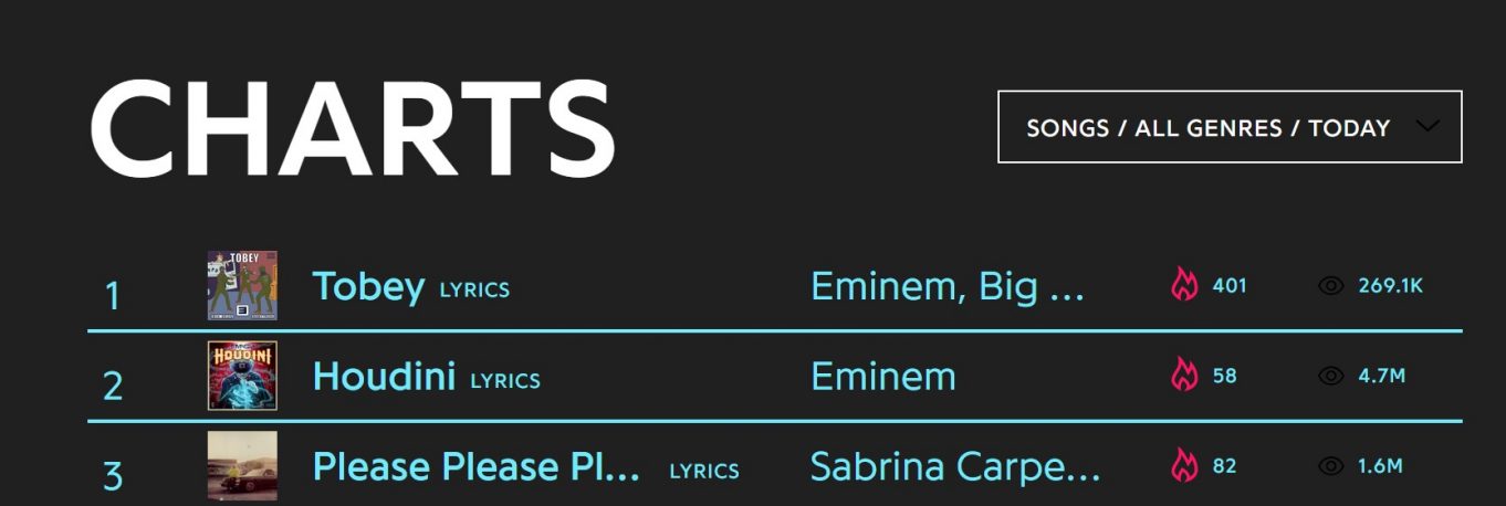 Eminem Tops Genius Chart With 2 New Songs