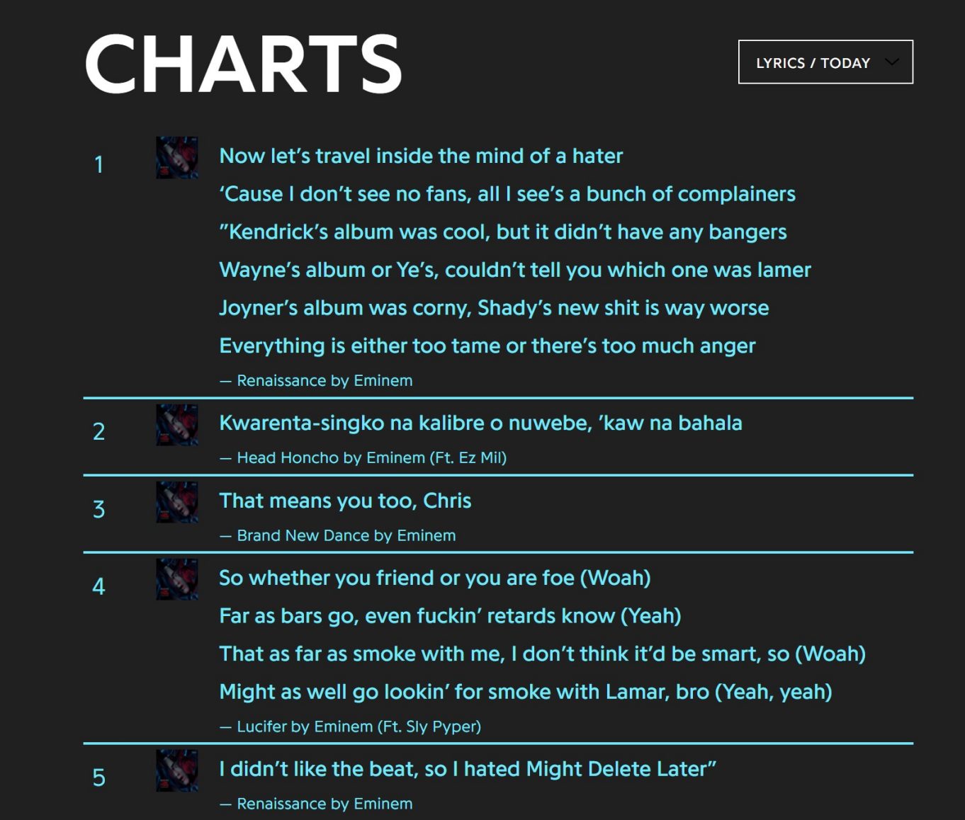 Top of Genius Chart Occupied By All Songs From New Eminem Album