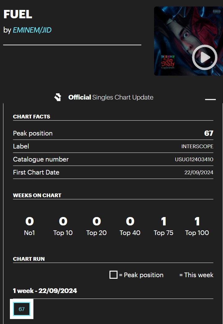 Eminem’s “Fuel” and Collab with LL Cool J “Murdergram Deux” Trending on ...