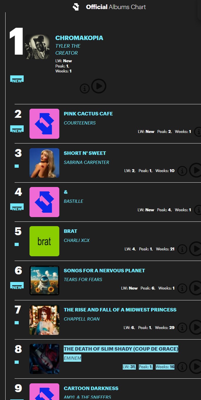 Eminem – “The Death of Slim Shady” Rebounds to UK Top 10 After Physical ...