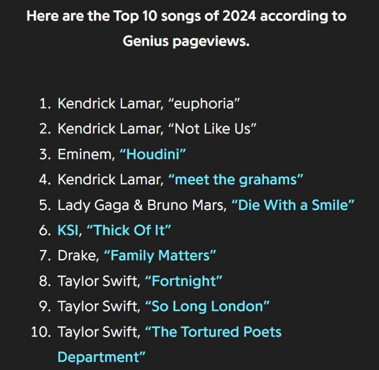 Eminem Shines on Genius’s 2024 Roundup | Eminem.Pro - the biggest and ...