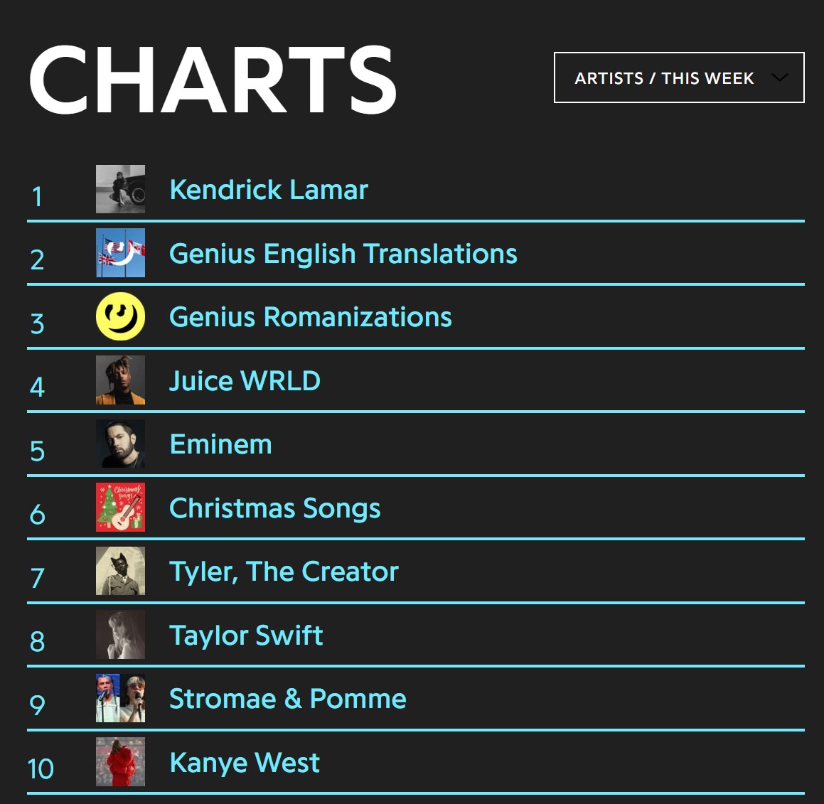 Eminem Holds Top 3 Spot on All Genius Artist Charts