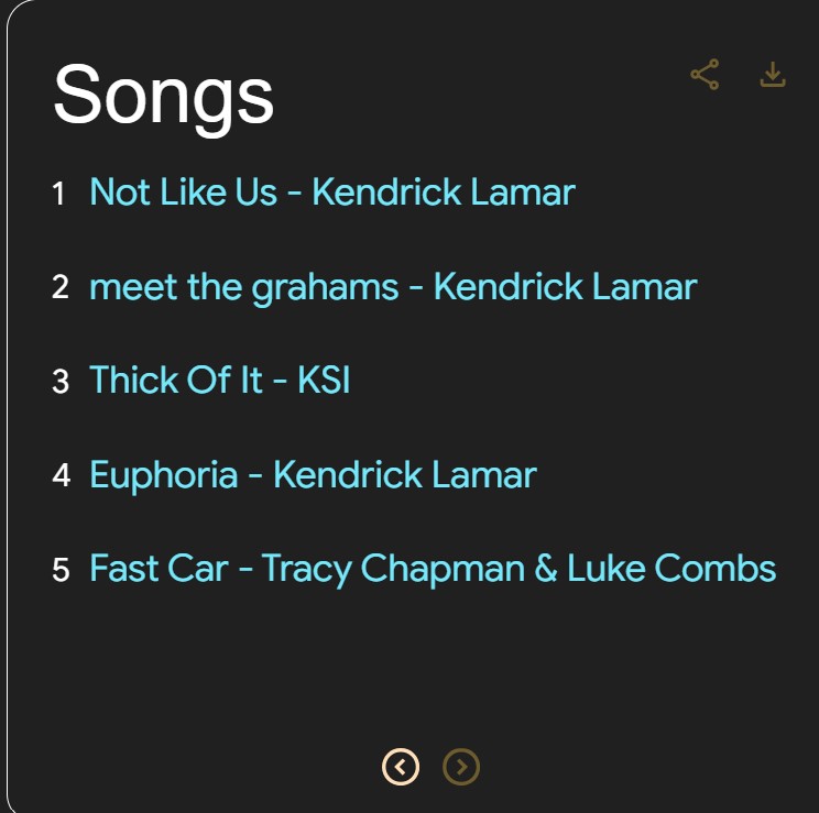 Google Trends 2024 Eminem S Houdini Among Top Searched Songs