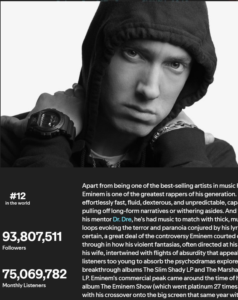 Eminem Tops Rap Spotify Rankings with 75 Million Monthly Listeners ...