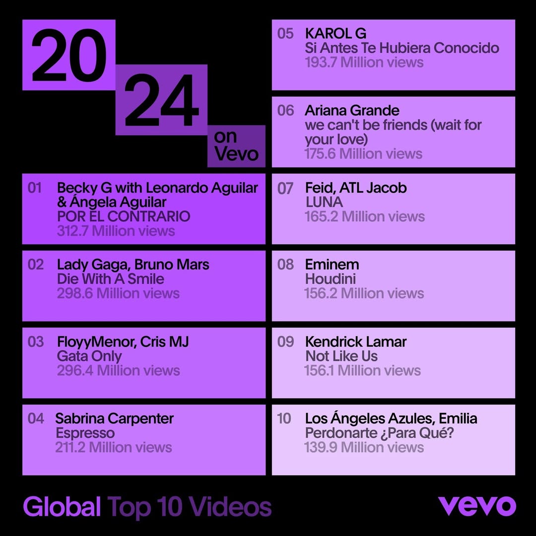 Eminem Takes Top Spot as Most Watched Rapper Globally on Vevo in 2024 | Eminem.Pro - the biggest ...
