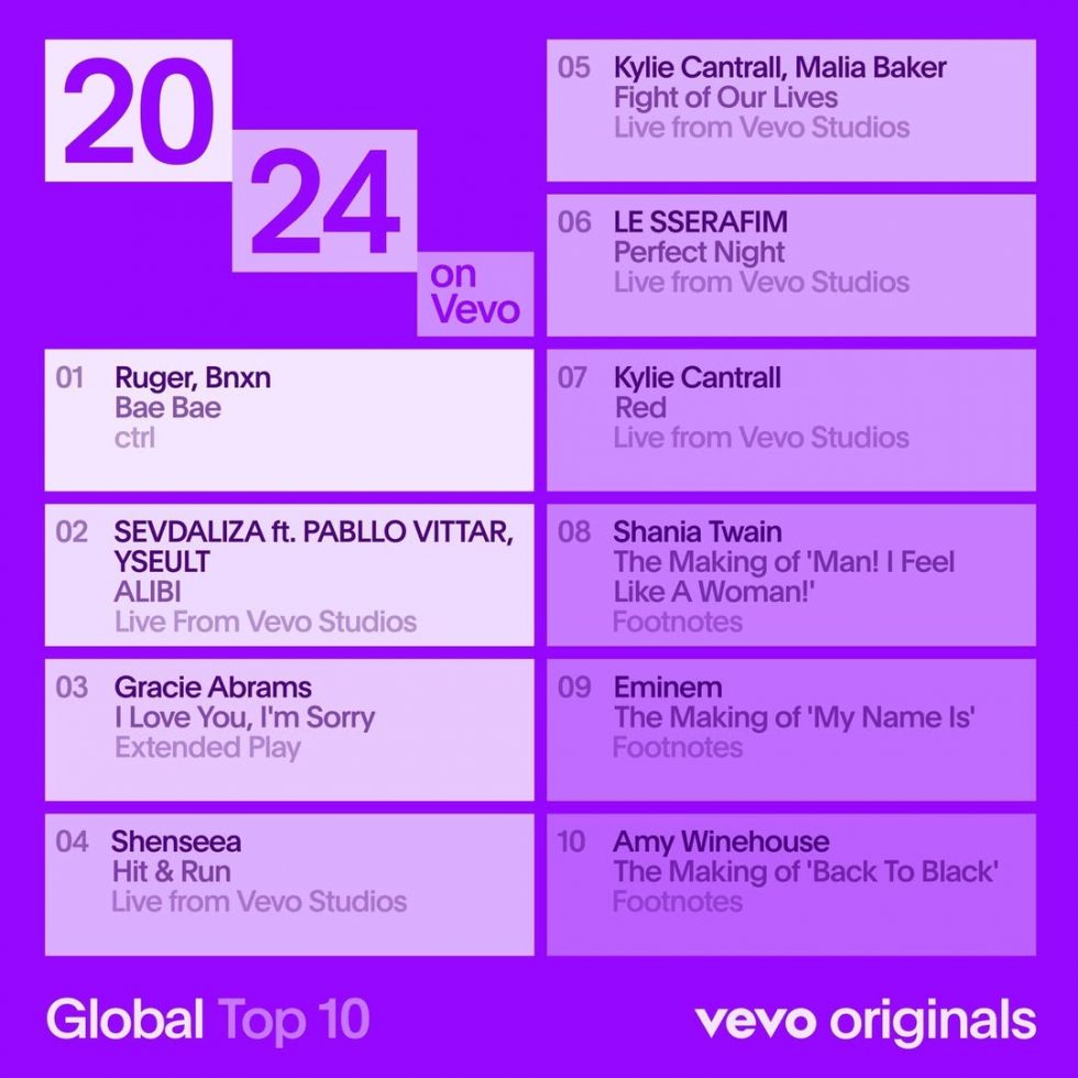 Eminem Takes Top Spot as Most Watched Rapper Globally on Vevo in 2024