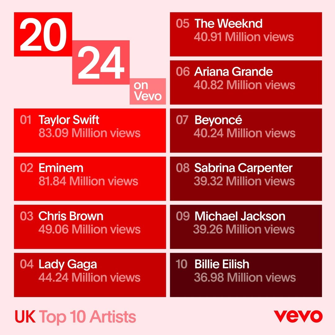 Eminem Rules the UK: “Houdini” Tops UK Vevo in 2024 - Eminem.Pro - the ...