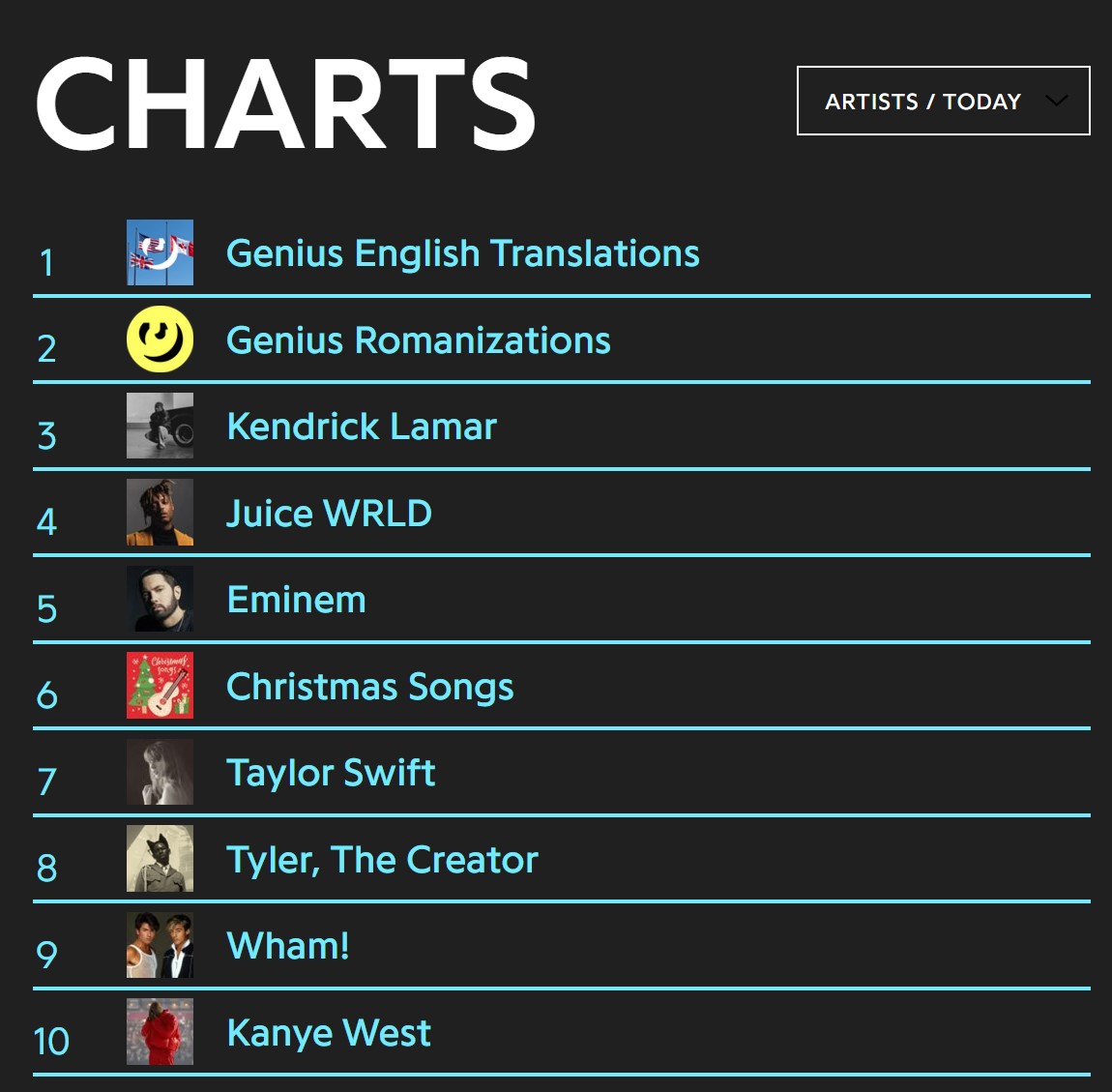 Eminem Holds Top 3 Spot on All Genius Artist Charts | Eminem.Pro - the ...