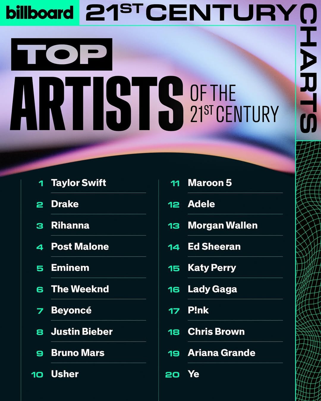 Eminem Secures Top 5 Spot on Billboard’s 21st Century Artists List