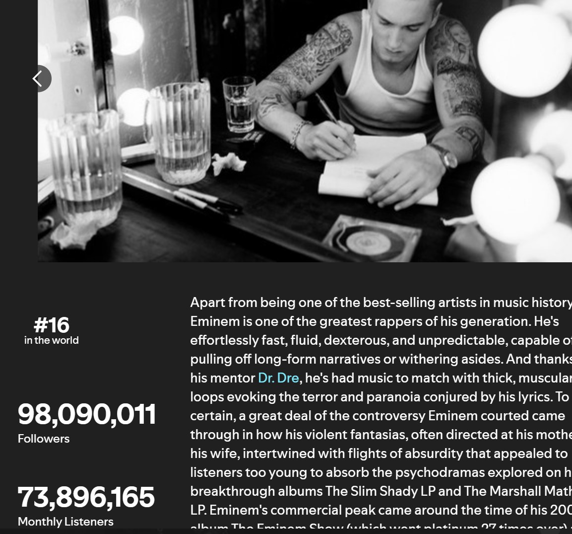 Eminem Surpassed 98 Million Followers and 49 Billion Streams on Spotify