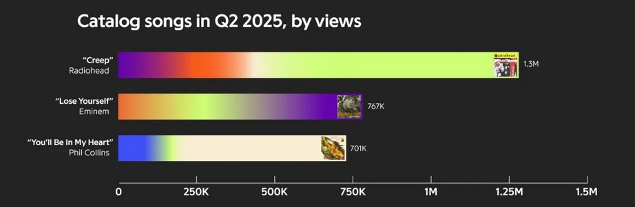 Eminem Rules Genius in Q2 Without Dropping a New Album | Eminem.Pro ...