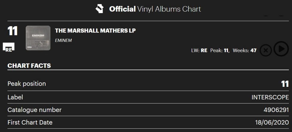 Eminem’s “The Marshall Mathers LP” Reaches New Chart Peaks with ...
