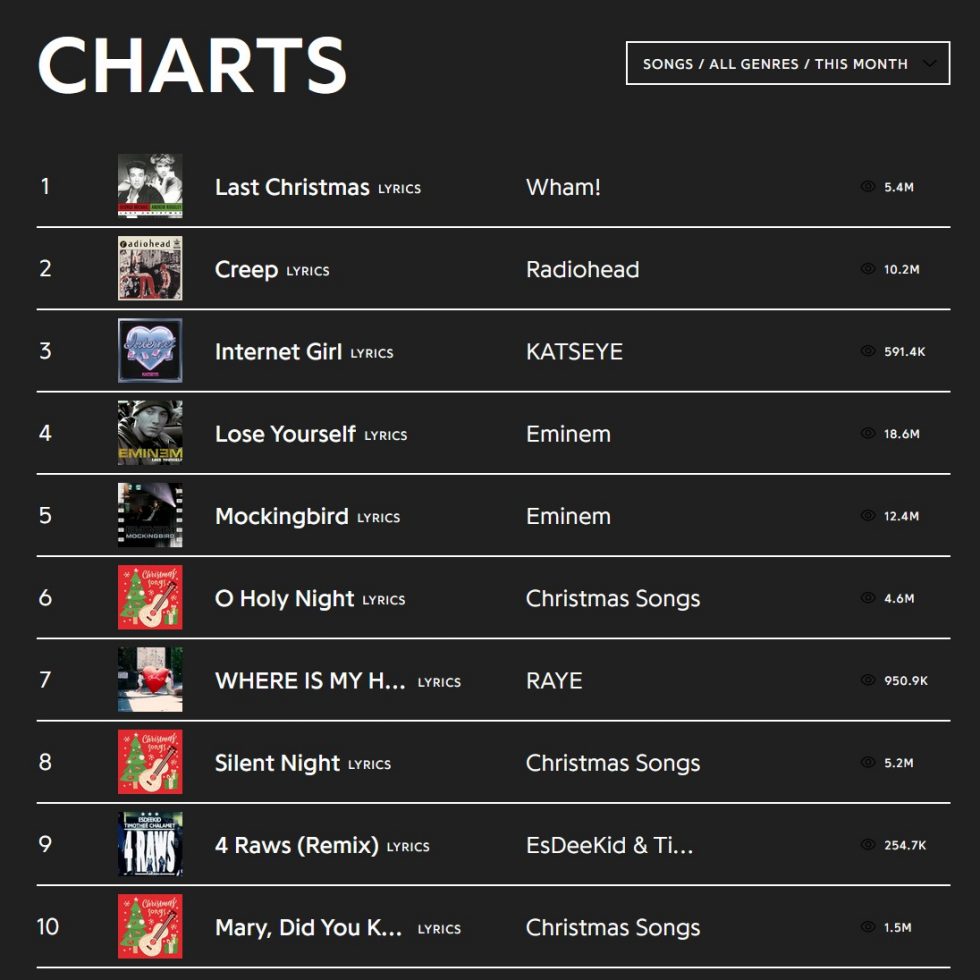 Eminem Lands Two Songs in Genius Top 10 This Week