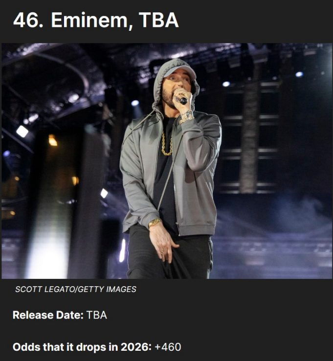 Complex puts odds on Eminem’s Album Drop in 2026