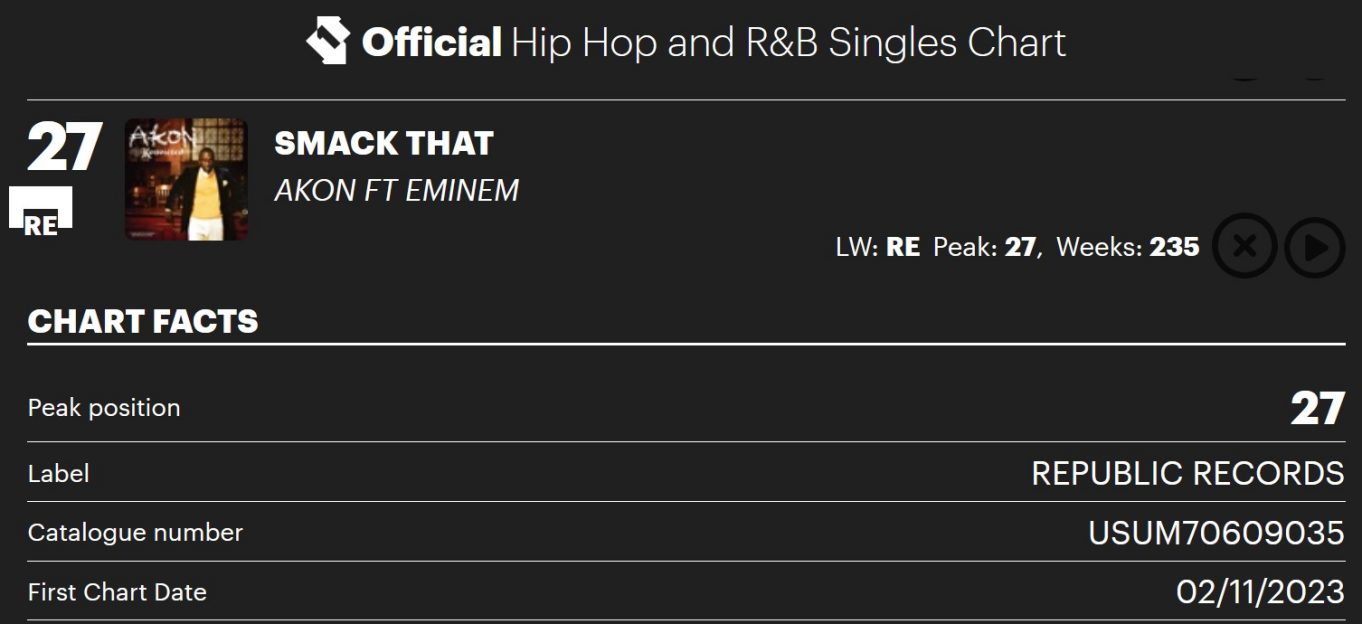 Two Eminem Singles and Two Albums Re-enter the UK Chart